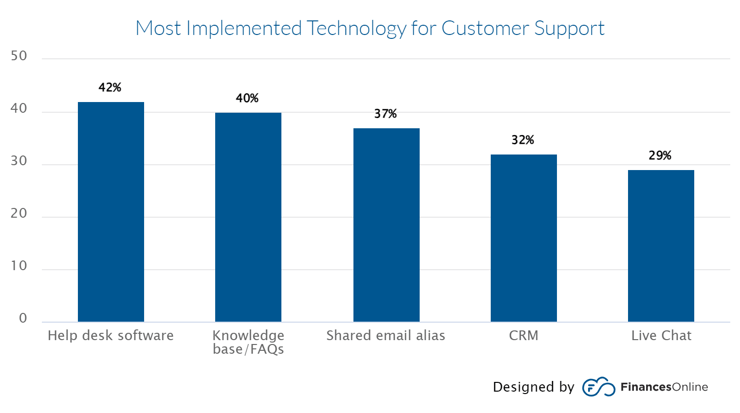 IT Support vs. Help Desk: What’s the Difference? | InfoTECH Solutions
