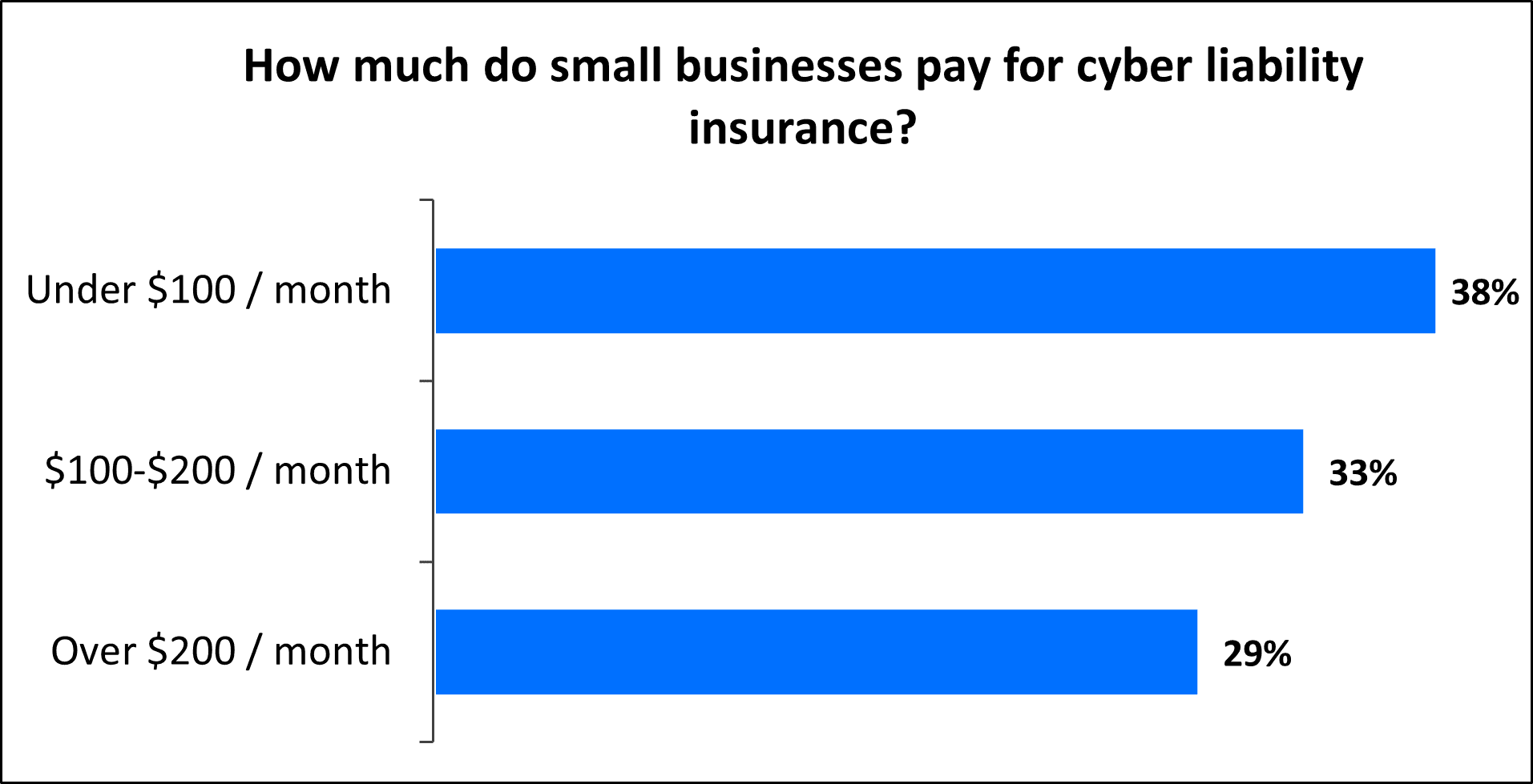 Your Complete Guide to Cyber Insurance Costs | InfoTECH Solutions